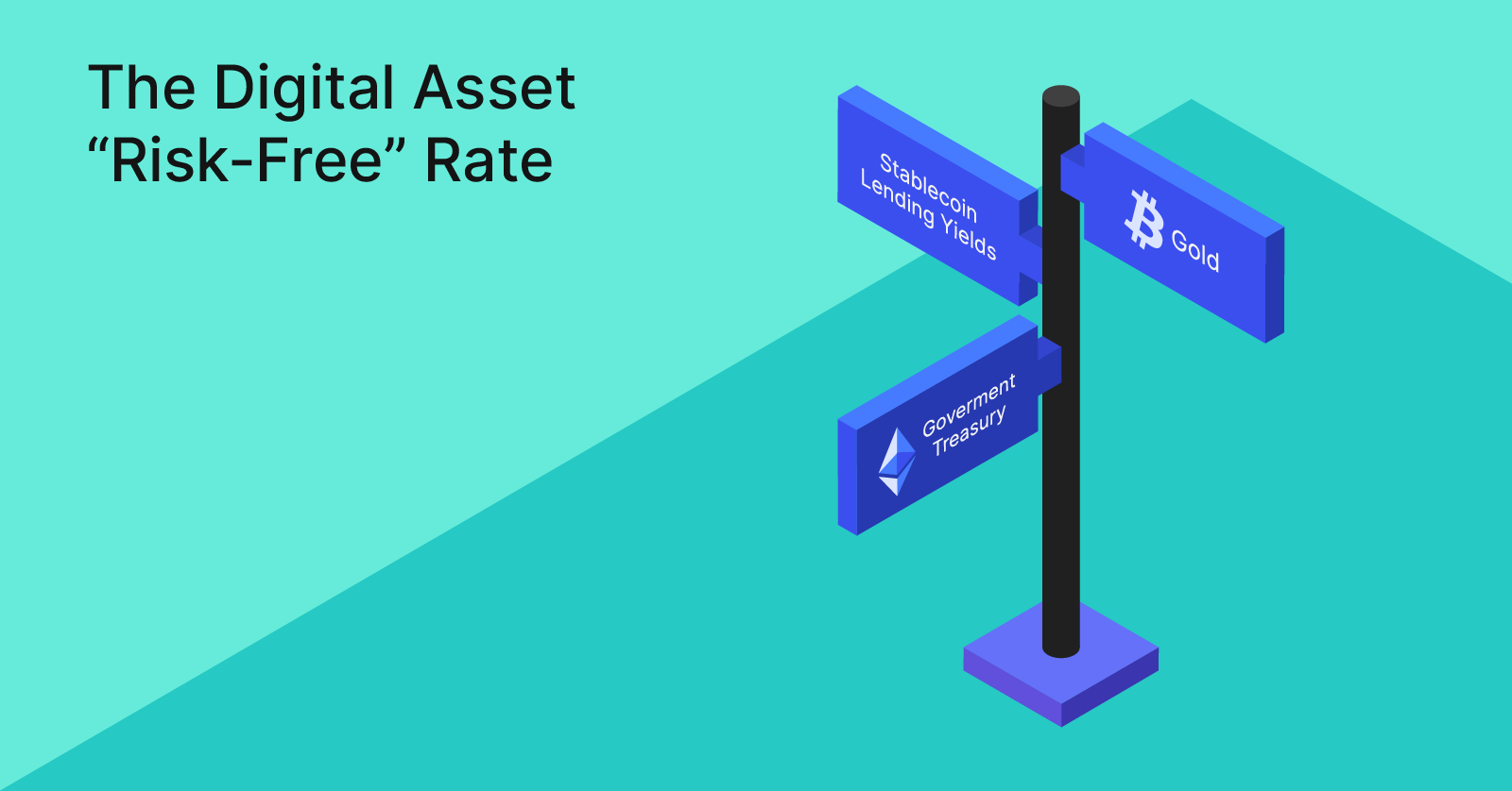 Branching Out 2: The Digital Asset “Risk-Free” Rate