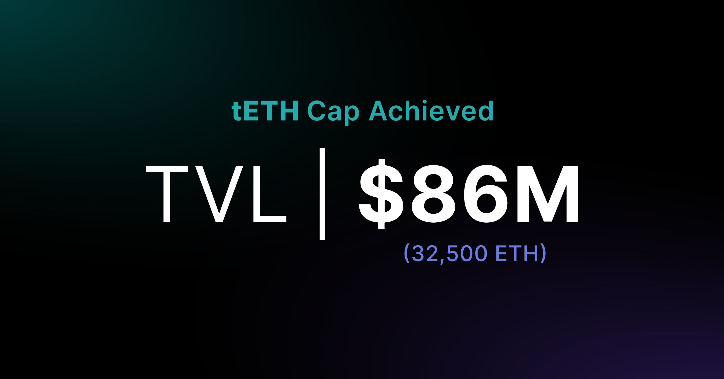tETH Vault Cap Reached – $86M TVL in a day!